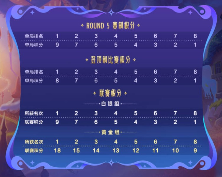 TOC9魔法联赛官宣，历战投票活动已开启！_腾讯新闻