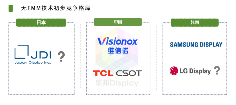 中日韩打响“无FMM OLED”技术突围战！_腾讯新闻