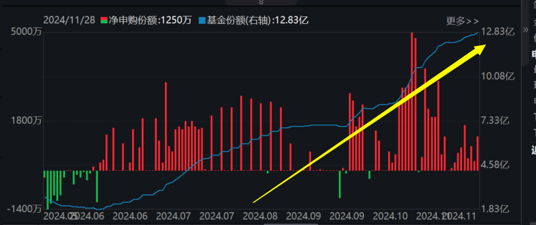李蓓再推港股红利！“月月评估分红”的港股红利ETF基金(513820)今日分红！连续9日强势揽筹超6800万，连续5个月分红！网友：堪比发工资_腾讯新闻