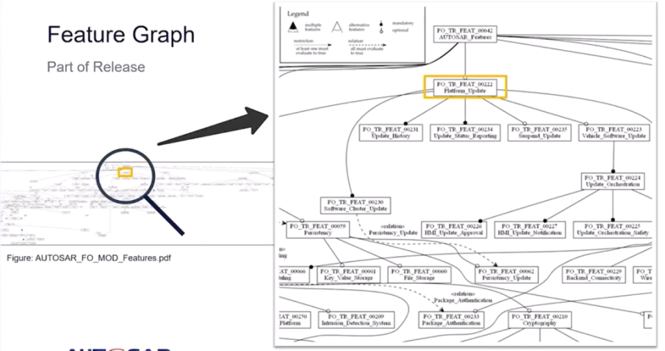 Adaptive AUTOSAR R24-11版本新特性介绍_腾讯新闻