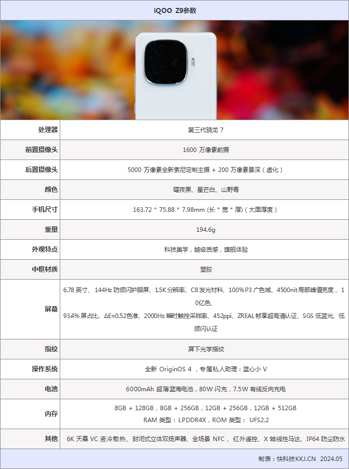 续航、屏幕、外观向旗舰看齐！iQOO Z9评测：妥妥的新一代质价比之王_腾讯新闻