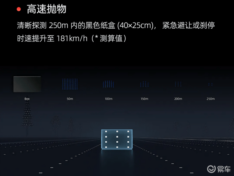 全球首款1080线超长距激光雷达 国产RoboSense EM4发布_腾讯新闻