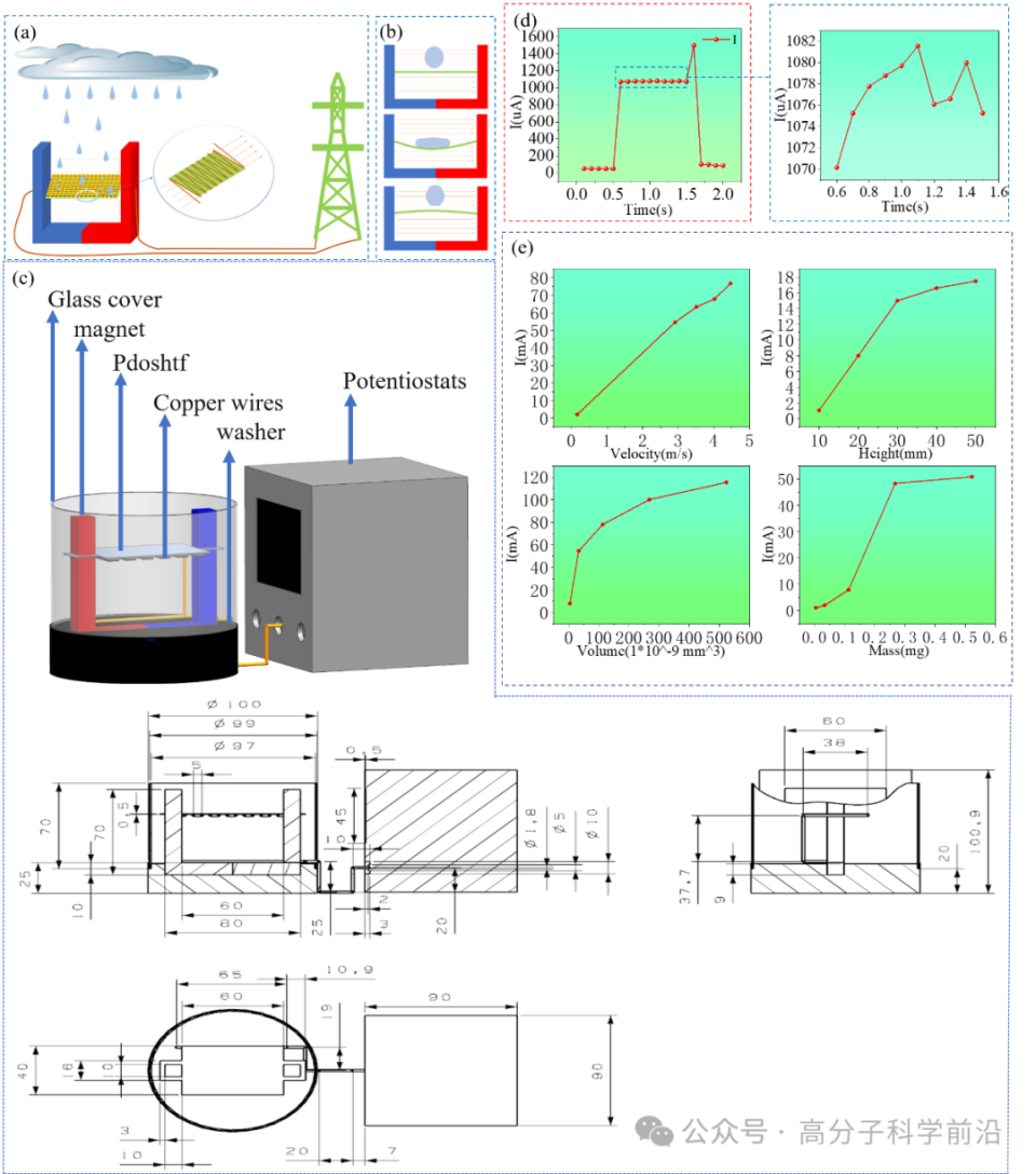 鲁东大学陈雪叶团队CEJ: 高拉伸PDMS/二甲基硅油超疏水薄膜_腾讯新闻