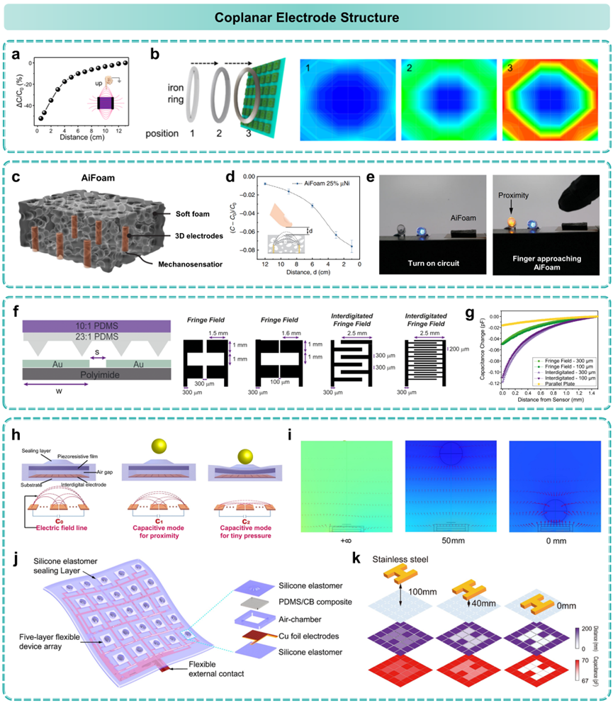 济南大学牛闳森、高嵩/山东大学李阳/北理工沈国震AFM综述：基于边缘效应的电容式接近传感器_腾讯新闻