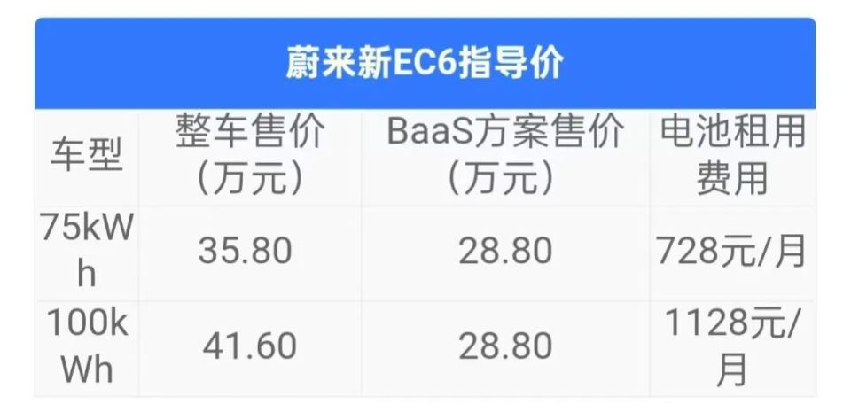 蔚来新EC6上市卖28.8万起！ 全系双电机，配置看齐ET9，太狠了_腾讯新闻