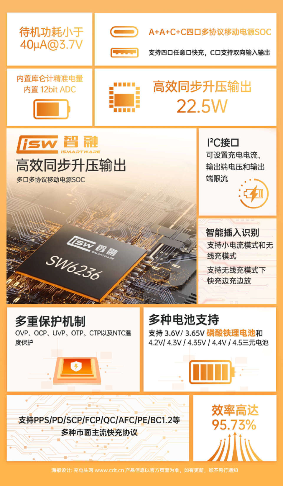 满足多设备快充需求的移动电源SOC，支持磷酸铁锂应用，智融SW6236优势解析_腾讯新闻