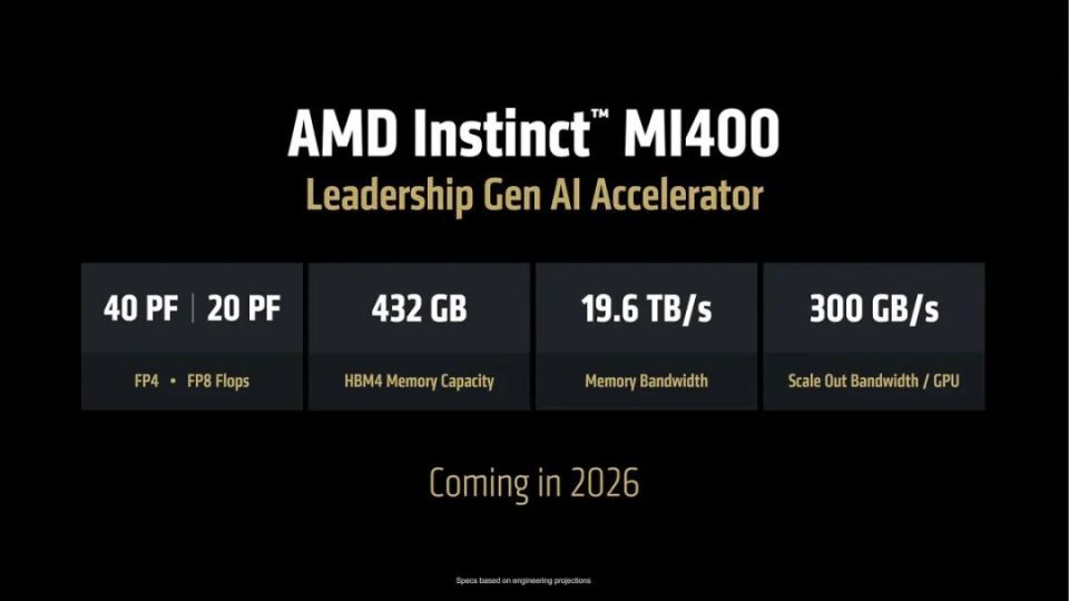 10倍于当前产品的性能表现，AMD强势预告Instinct MI400系列AI GPU_腾讯新闻