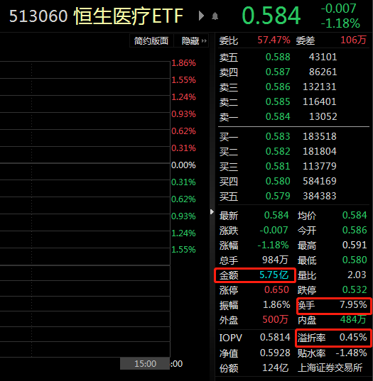 ETF观察丨医疗服务价格改革持续推进，恒生医疗ETF（513060）近10日资金净流入超13亿元_腾讯新闻