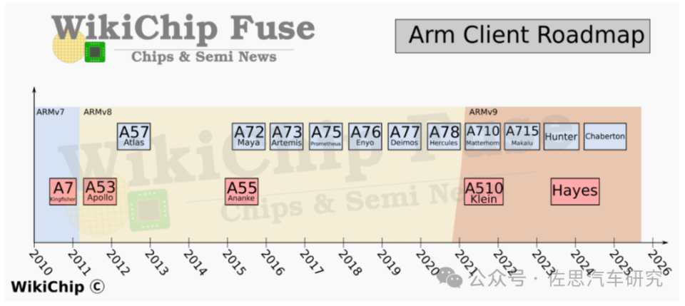 全球首款4纳米汽车座舱芯片：超越高通SA8295的联发科MT8676即将上车_腾讯新闻