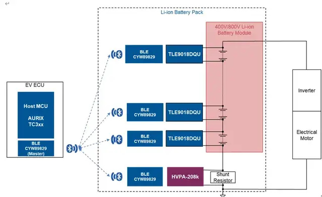 汽车无线BMS之战，UWB和2.4G谁会胜出？_腾讯新闻