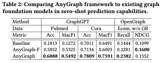 港大黄超团队推出AnyGraph, 首次揭秘图大模型的Scaling Law_腾讯新闻