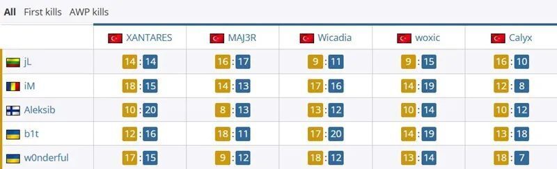 李神打破魔咒！鏖战五局，NaVi力压Eternal Fire勇夺EPL S20冠军！_腾讯新闻