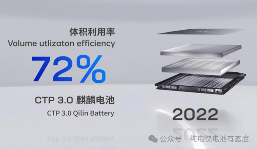 容量150kWh，续航1055km！蔚来半固态电池包量产下线！_腾讯新闻