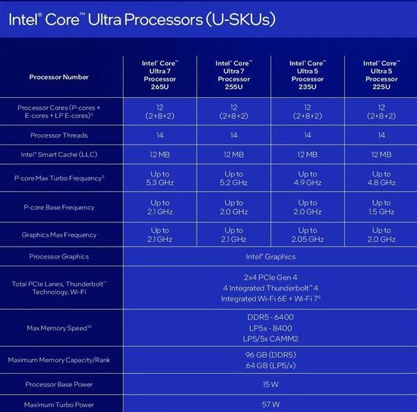 中国首发独享！Intel正式发布酷睿Ultra 200HX/H/U系列：多核性能飙升41％_腾讯新闻