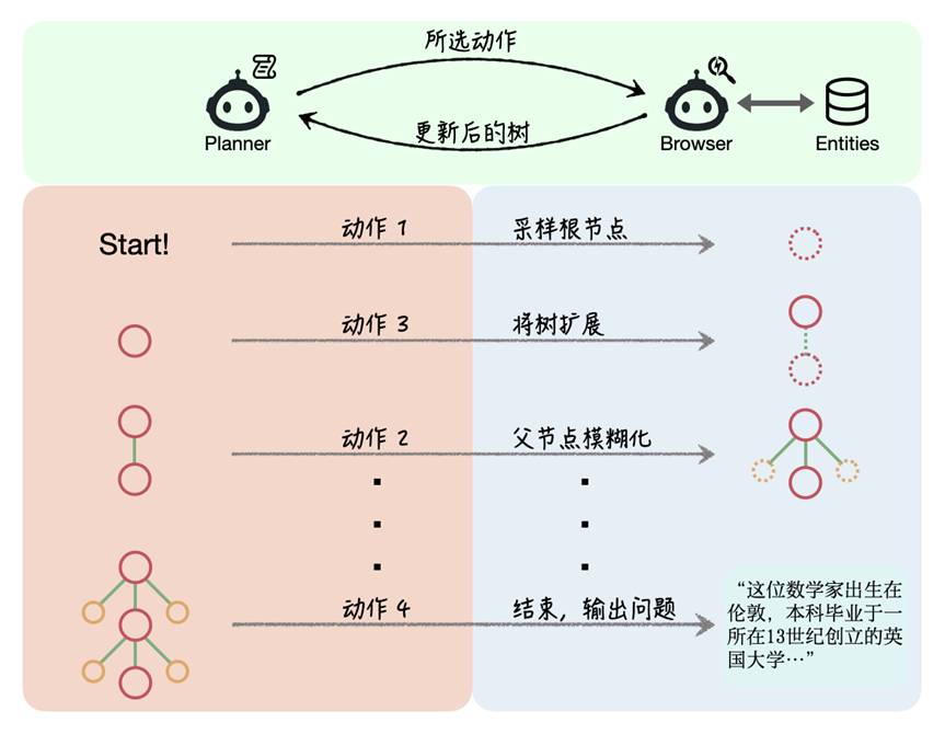终结数据荒！智源开源首个Deep Research数据合成框架InfoSeek_腾讯新闻