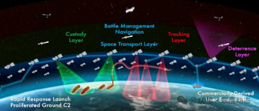 聚焦美军PWSA——解析太空战略布局_腾讯新闻