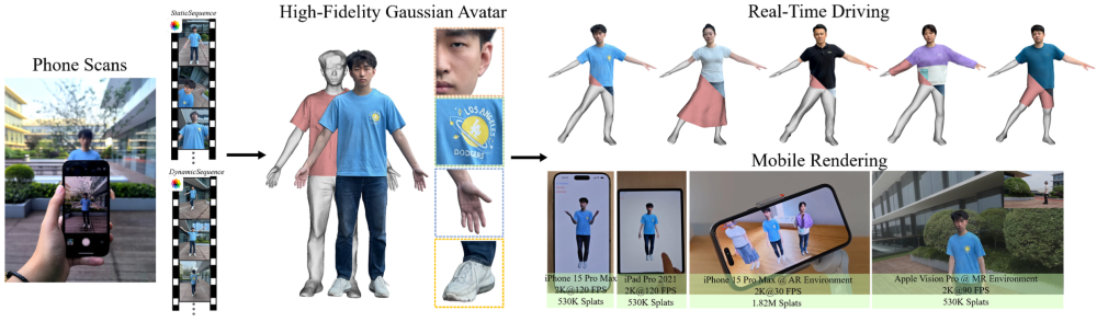 SIGGRAPH Asia 2025 | 只用一部手机创建和渲染高质量3D数字人_腾讯新闻