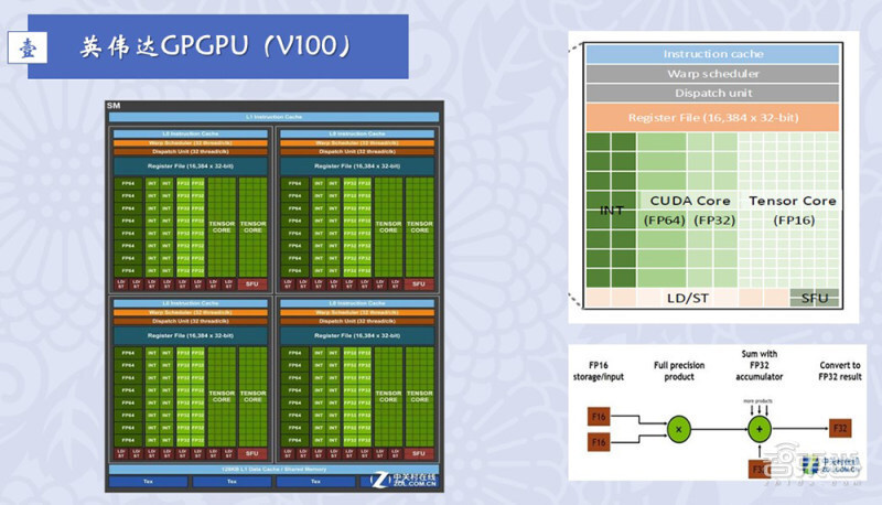 上海交大梁晓峣：疯狂的大模型时代，开源GPGPU平台为国产AI芯片企业谋出路丨GACS 2023_腾讯新闻