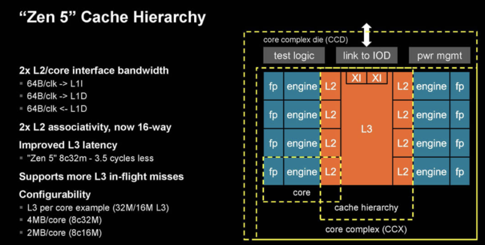 2024 Hot Chips｜AMD Zen 5 核心亮相_腾讯新闻