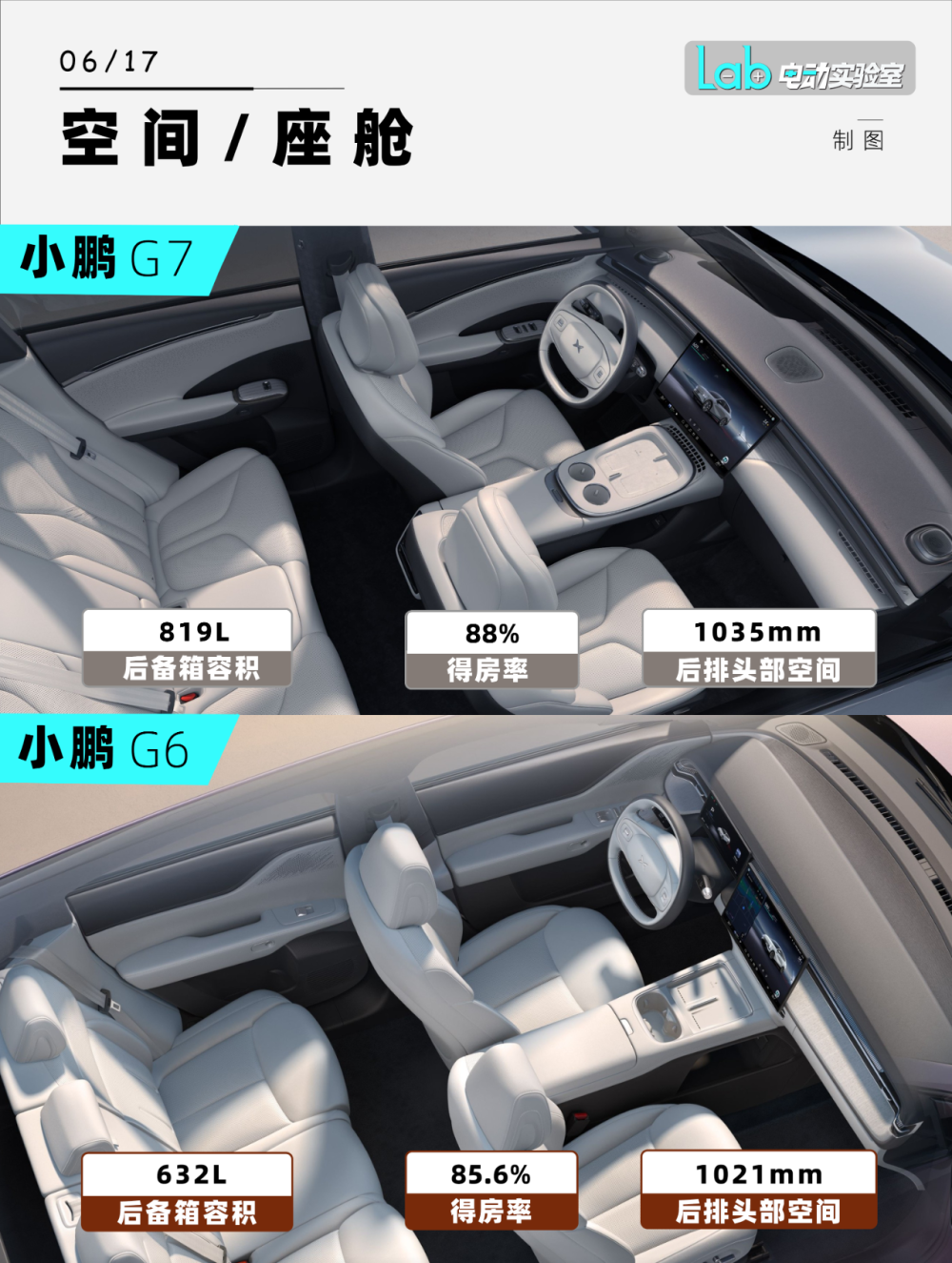 G7 vs G6：哪些方面 +「1」？_腾讯新闻