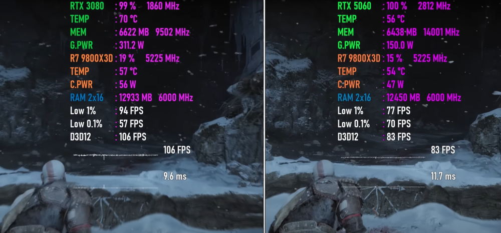 RTX 5060 VS RTX 3080，性能差距有多大？7款1440P游戏对比出炉_腾讯新闻