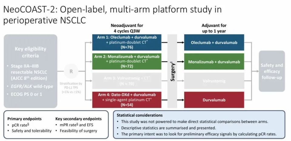 WCLC大咖点评丨任胜祥教授：NeoCOAST-2报道新型抗癌药物整合到可切除NSCLC新辅助和围手术期治疗的可行性_腾讯新闻