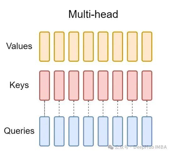 大模型中常用的注意力机制GQA详解以及Pytorch代码实现_腾讯新闻