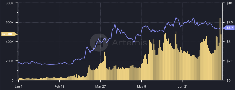 玩转Catizen：TON生态最火的养猫小游戏_腾讯新闻
