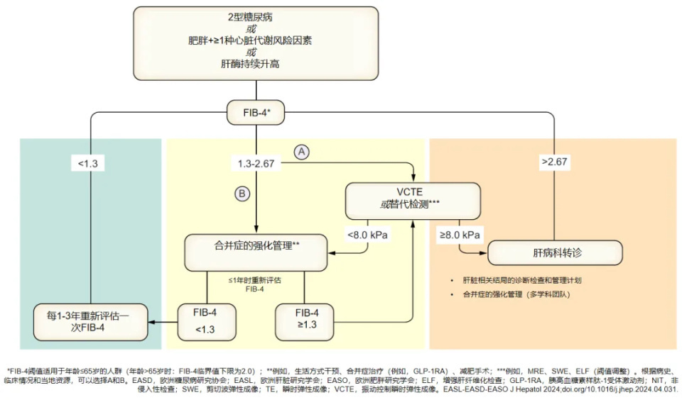 聚焦肝病学年会：MASH诊疗新进展---曙光有望、路在前方！_腾讯新闻