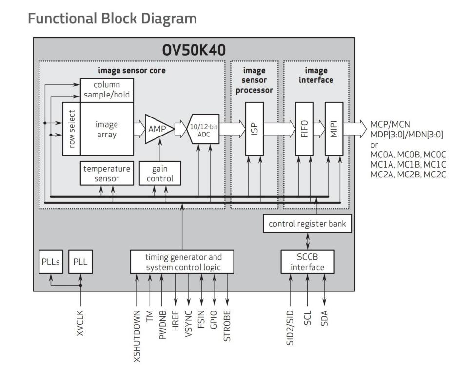 确认没有1英寸 豪威正式公布OV50K40/荣耀H9800传感器参数_腾讯新闻
