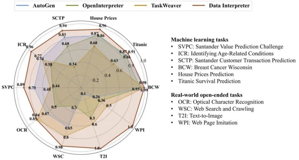 DeepWisdom（MetaGPT）CEO吴承霖：告别传统编程，多智能体如何全新定义代码生成_腾讯新闻
