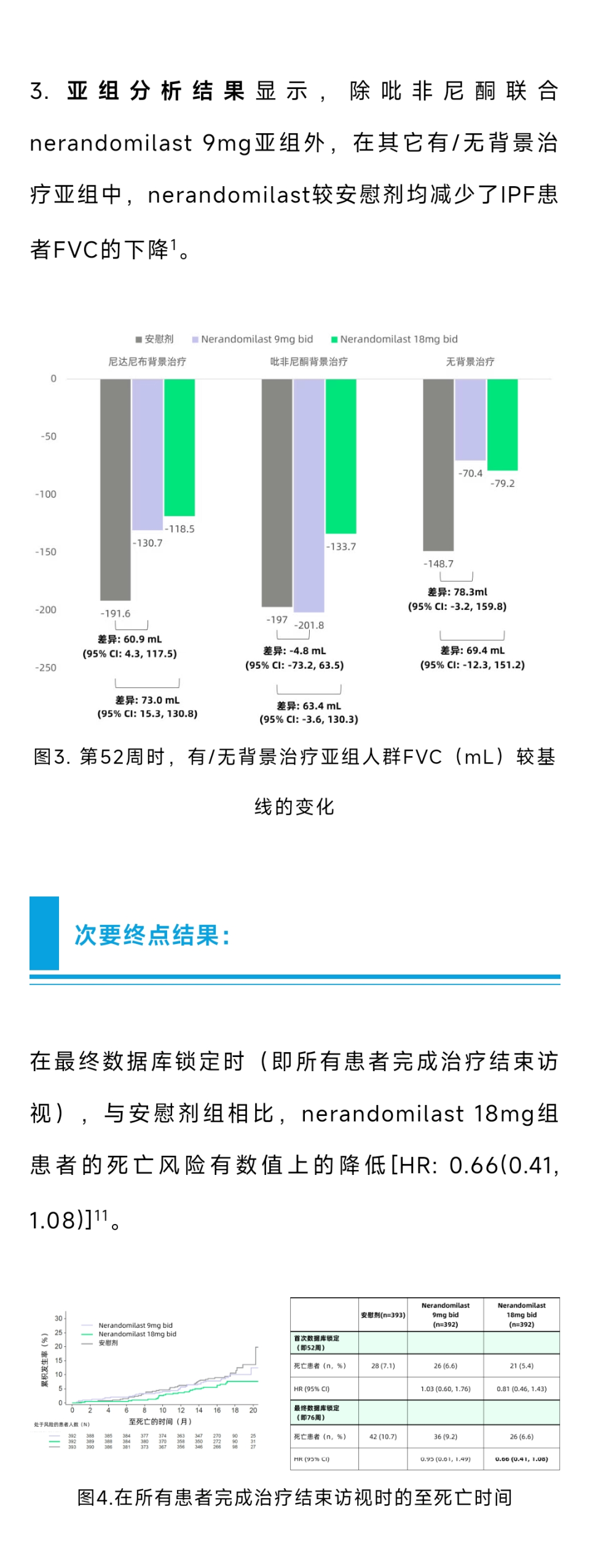 里程碑！Nerandomilast Ⅲ期研究数据亮相ATS 2025，IPF治疗迎来重大突破_腾讯新闻