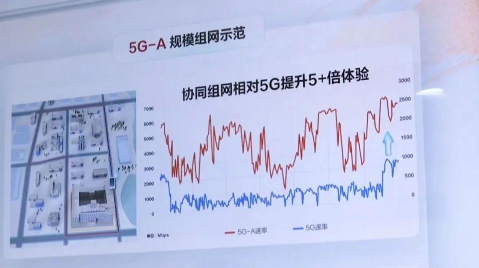 能力提升与需求创造：首都5G-A规模组网示范开启产业推进新阶段_腾讯新闻