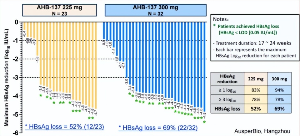 黄爱龙教授：从免疫逃逸到功能性治愈的乙型肝炎治疗新策略_腾讯新闻