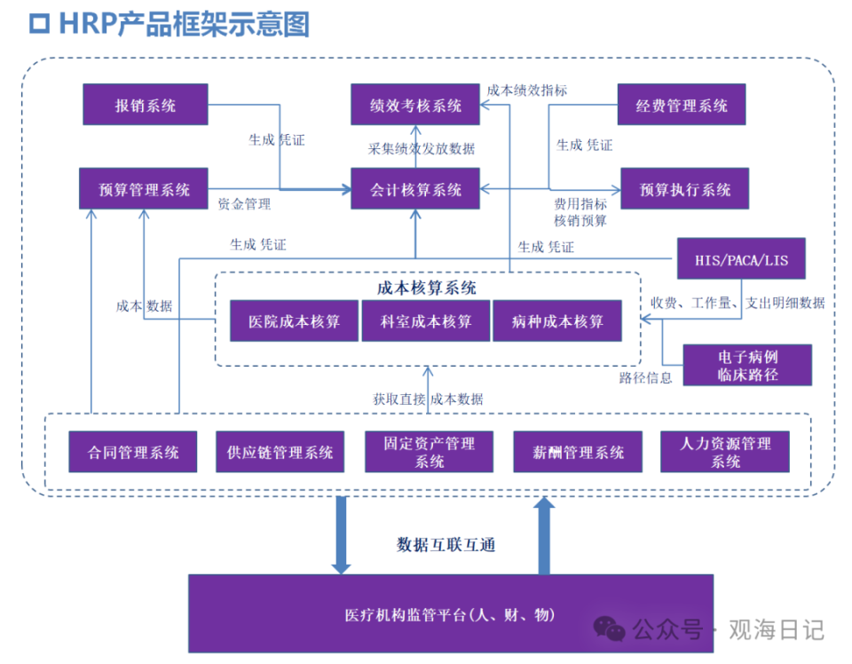医疗机构综合运营管理系统（HRP）_腾讯新闻