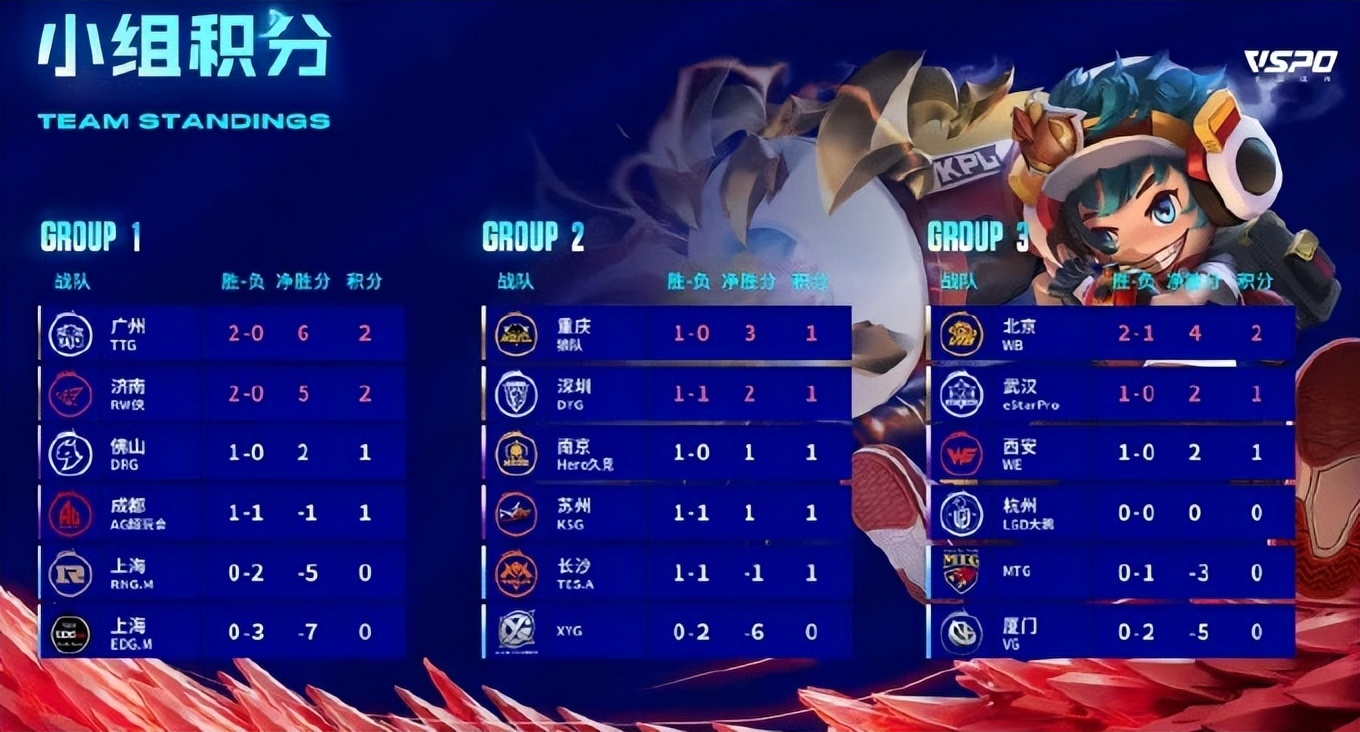 AG超玩会迎来KPL新赛季首胜！迎战上海RNG.M，让一追三成功逆转！