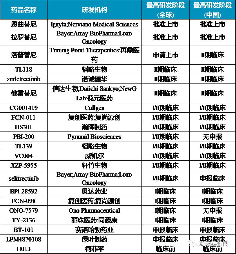 首个Trk PROTAC！睿跃生物的CG001419启动I/II 期试验人体给药_腾讯新闻