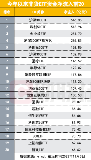 这真是一只“超级ETF”？中金财富推ETF50，如何筛选标的？如何把好择时关？市场多个疑问_腾讯新闻