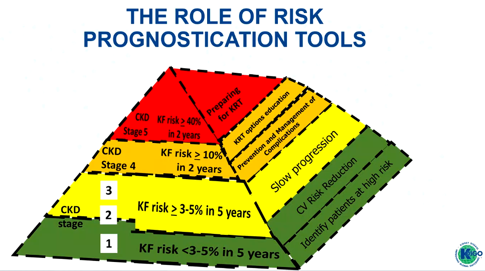 ERA 2023丨2023年KDIGO CKD指南诊断与评估有哪些亮点？_腾讯新闻