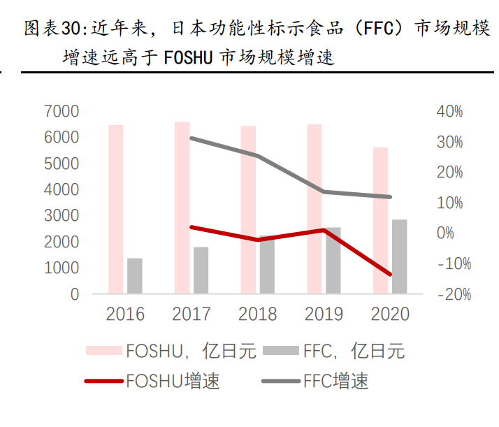 保健品行业专题报告：健康产业朝阳赛道，千亿市场加速渗透_腾讯新闻