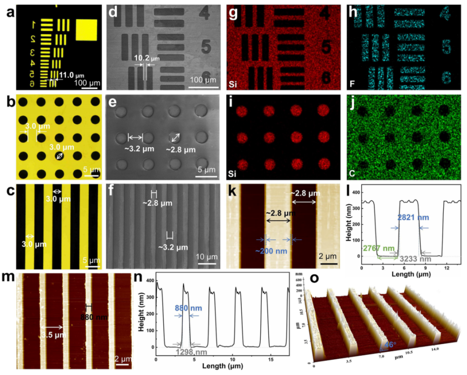 华东理工大学AFM：突破性光敏聚酰亚胺材料问世_腾讯新闻