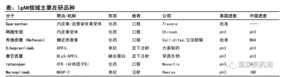 35亿美元！诺华收购Chinook，加强肾脏领域产品布局_腾讯新闻