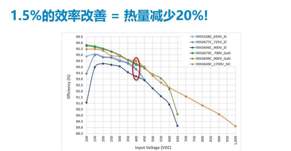 什么黑科技能缩小消除车用12V电池体积？PI全新900V PowiGaN氮化镓器件亮相！_腾讯新闻