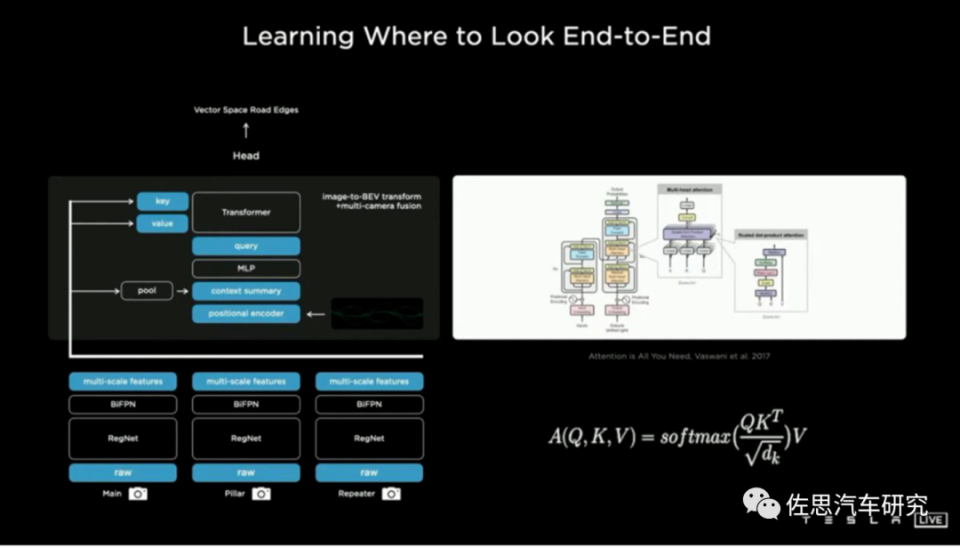 一文聊聊BEV+Transformer对无人驾驶硬件体系的巨大改变_腾讯新闻
