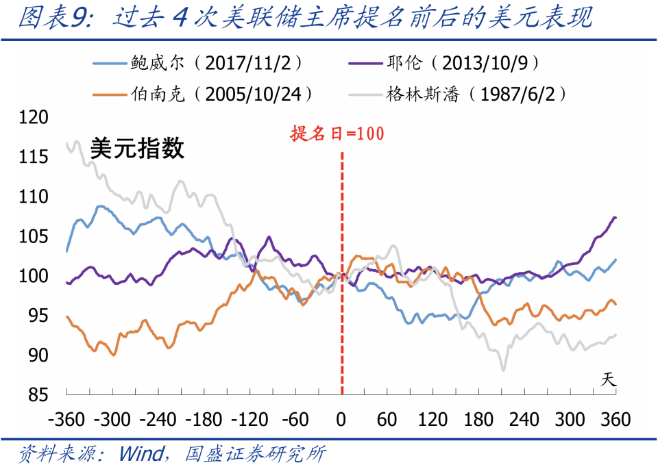 熊园：美联储主席换届的流程、人选和影响_腾讯新闻