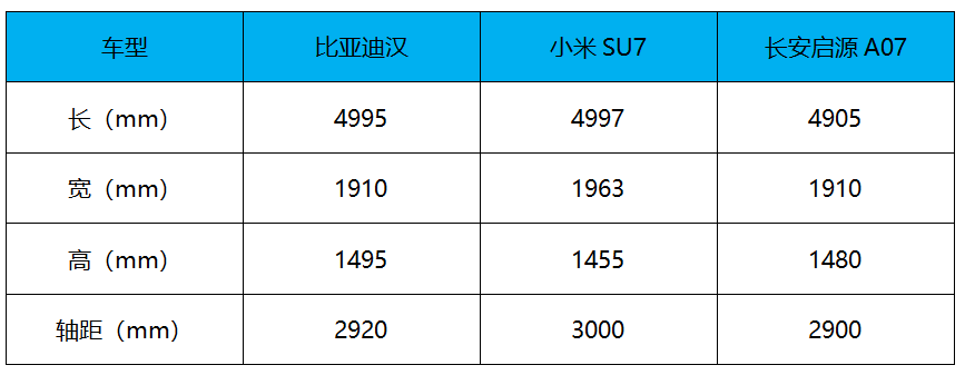 搭载DM5.0技术，云辇-C和后五连杆悬架 2025款比亚迪汉上市_腾讯新闻