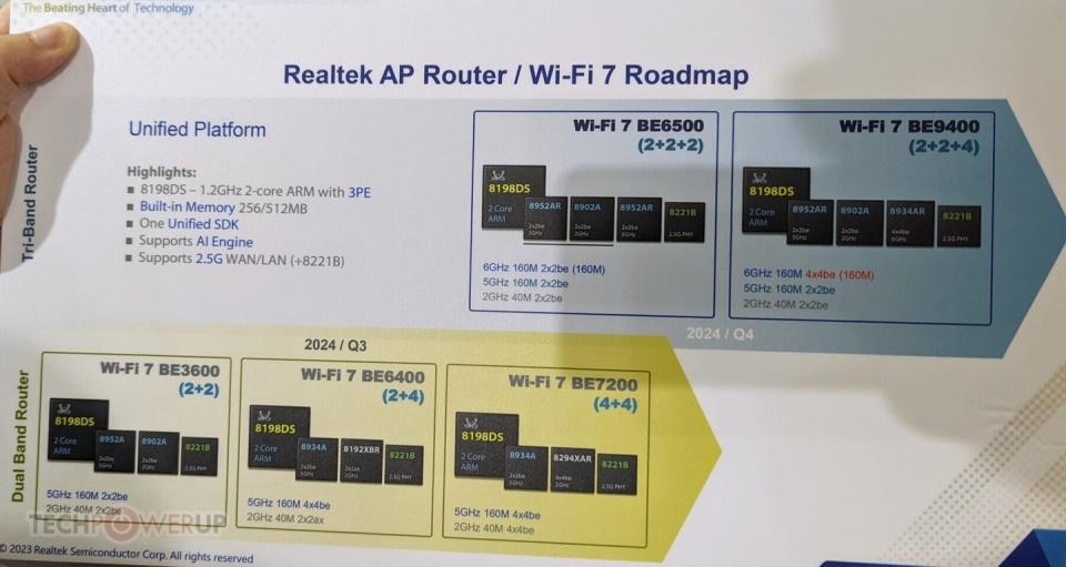 瑞昱展示最新 Wi-Fi 7 模块，实测速度可达 1948 Mbps_腾讯新闻