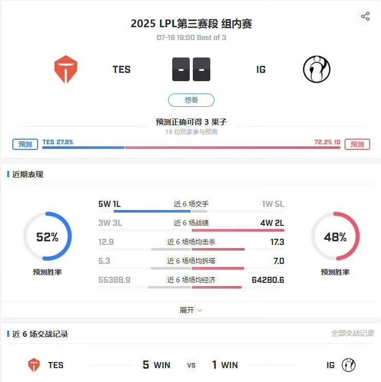 “IG宫斗落幕Wei揭幕战首发”火了，Jiejie被雪藏，韩服发泄不满_腾讯新闻