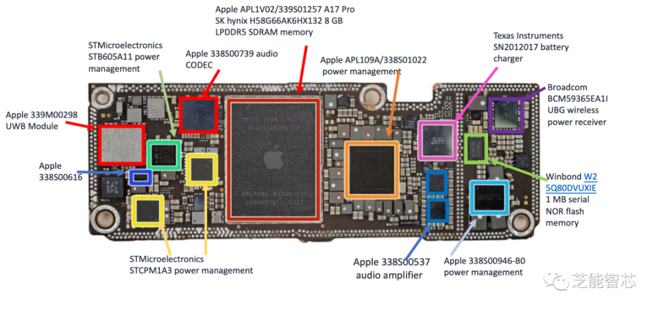 揭秘拆解：iPhone 15 用了哪些芯片？_腾讯新闻
