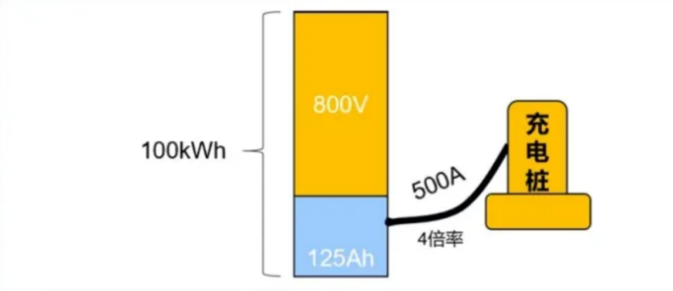 800V+3C，还不懂你就落伍了？！ | 功夫汽车_腾讯新闻